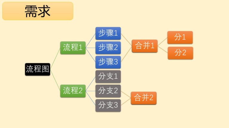 飞书多维表公式，利用ifswitch函数判断某个日期所处的阶段 自由超